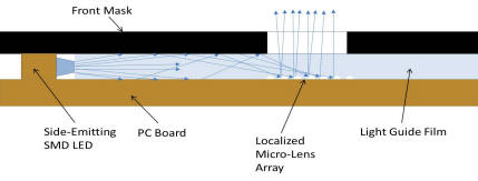 Keyboard and Keypad LED Light Guides
